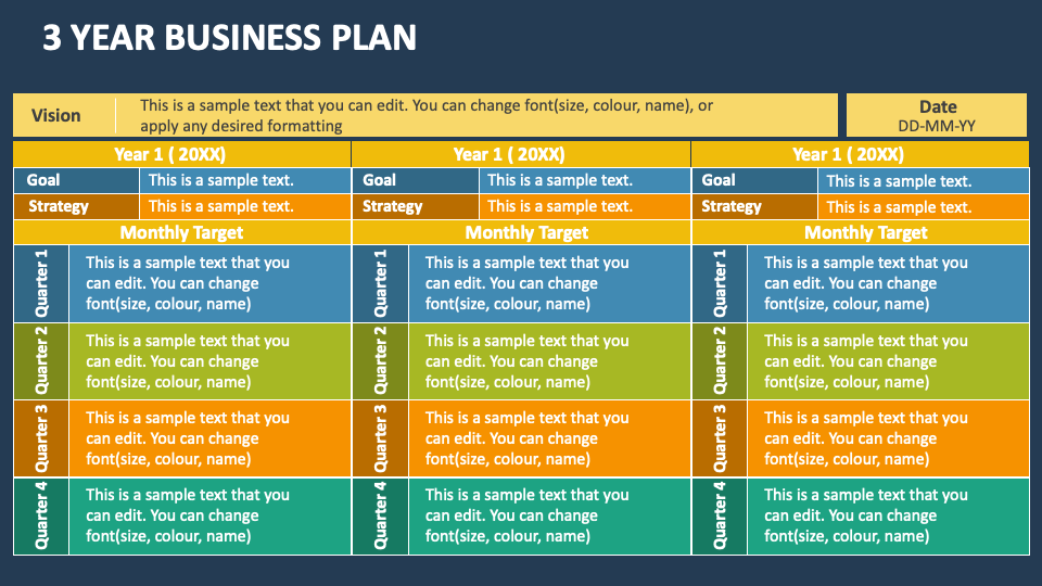 3 Year Business Plan PowerPoint and Google Slides Template - PPT Slides