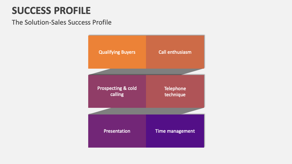 Success Profile Template for PowerPoint and Google Slides - PPT Slides