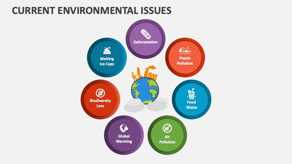 Current Environmental Issues PowerPoint and Google Slides Template ...