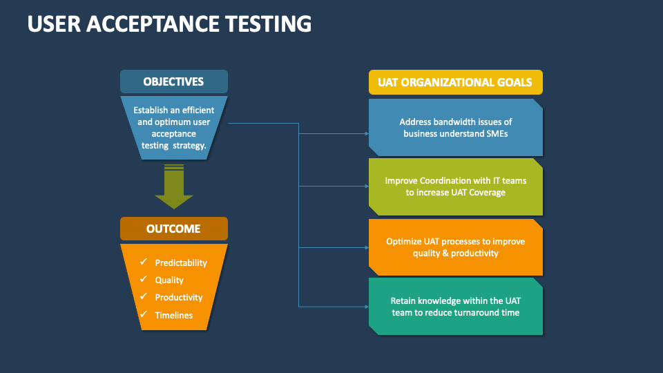 User Acceptance Testing Template for PowerPoint and Google Slides - PPT ...