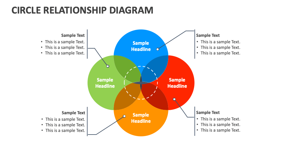 Circle Relationship Diagram PowerPoint and Google Slides Template - PPT Slides