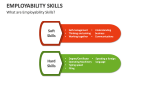 Employability Skills Template for PowerPoint and Google Slides - PPT Slides