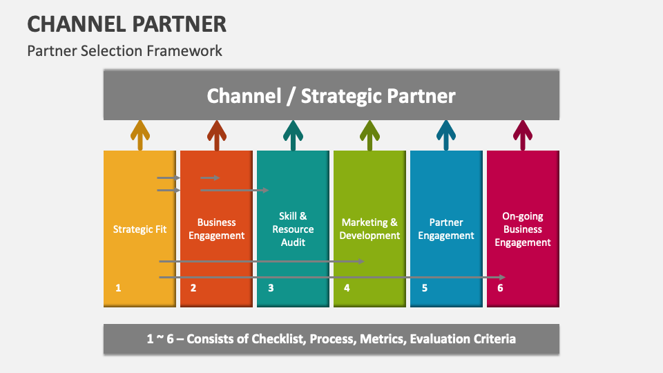Channel Partner Template for PowerPoint and Google Slides - PPT Slides