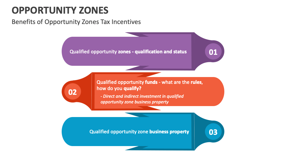 Opportunity Zones PowerPoint and Google Slides Template - PPT Slides