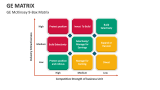 GE Matrix Template for PowerPoint and Google Slides - PPT Slides