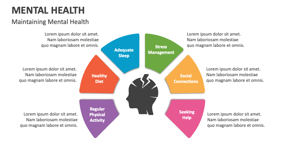Mental Health Template for PowerPoint and Google Slides - PPT Slides