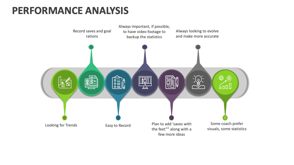 Performance Analysis Template for PowerPoint and Google Slides - PPT Slides