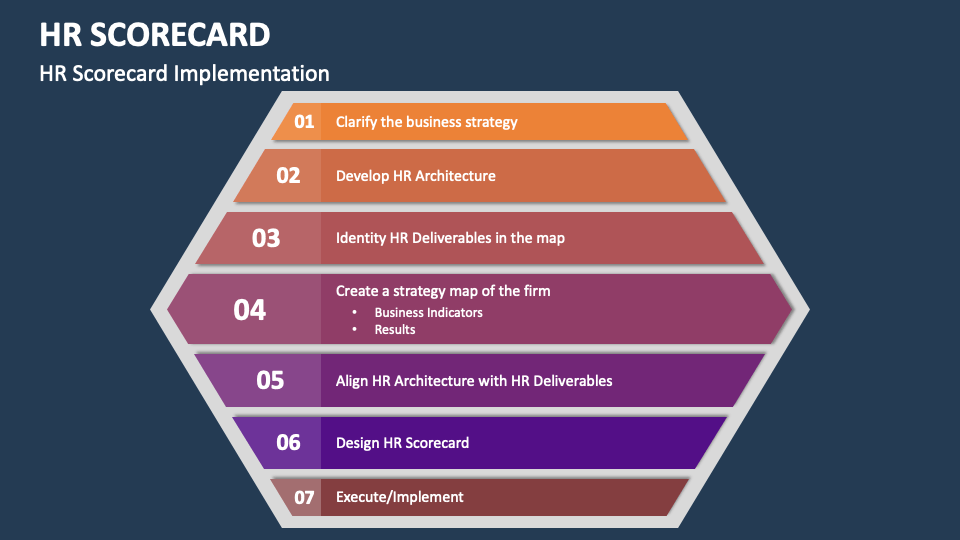 HR Scorecard Template for PowerPoint and Google Slides - PPT Slides