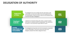 Delegation of Authority Template for PowerPoint and Google Slides - PPT ...