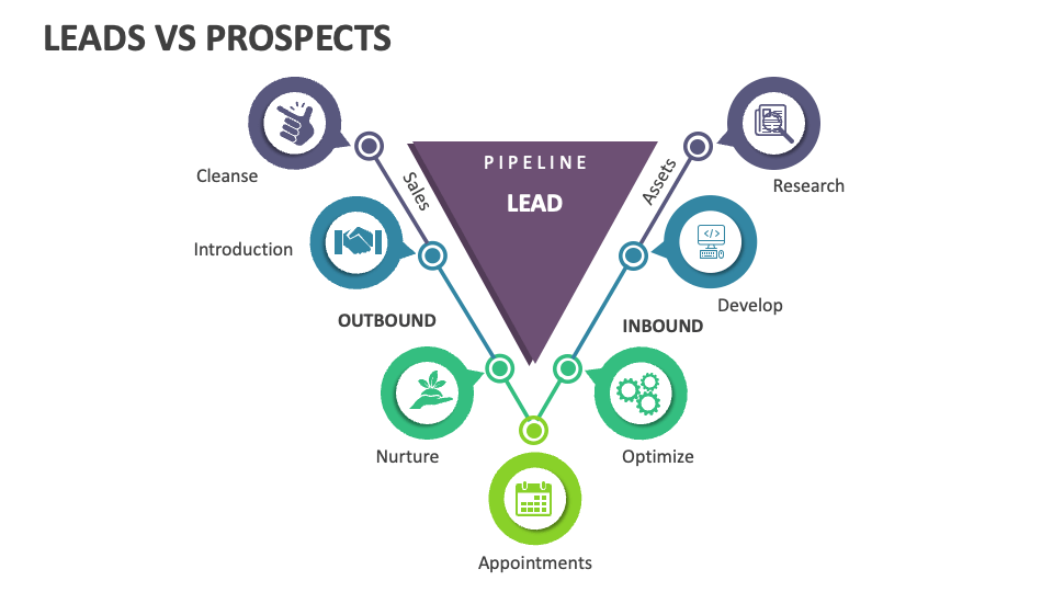 Leads Vs Prospects Template for PowerPoint and Google Slides - PPT Slides