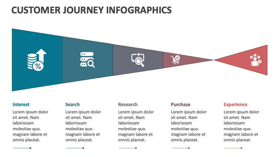 Customer Journey Infographics for Google Slides and PowerPoint - PPT Slides
