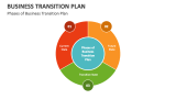 Business Transition Plan Template for PowerPoint and Google Slides ...