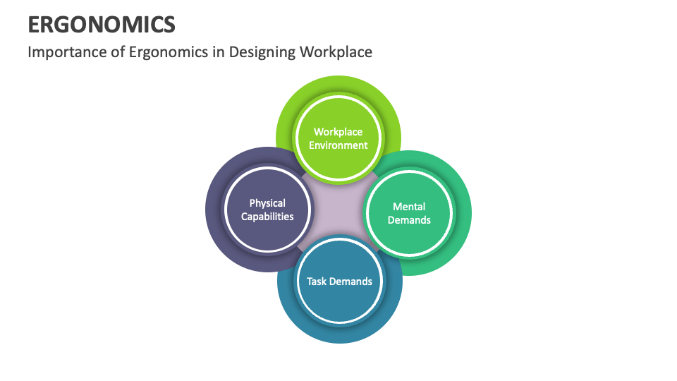 Ergonomics Template for PowerPoint and Google Slides - PPT Slides