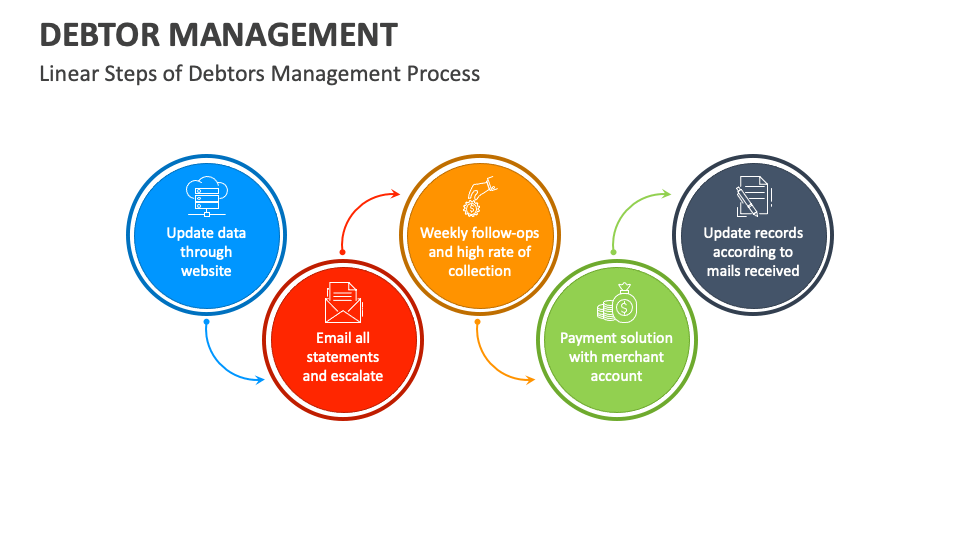 Debtor Management PowerPoint and Google Slides Template - PPT Slides