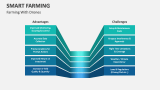 Smart Farming Template for PowerPoint and Google Slides - PPT Slides