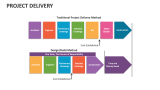 Project Delivery Template for PowerPoint and Google Slides - PPT Slides