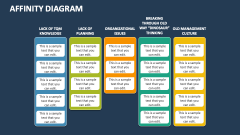 Affinity Diagram Template for PowerPoint and Google Slides - PPT Slides