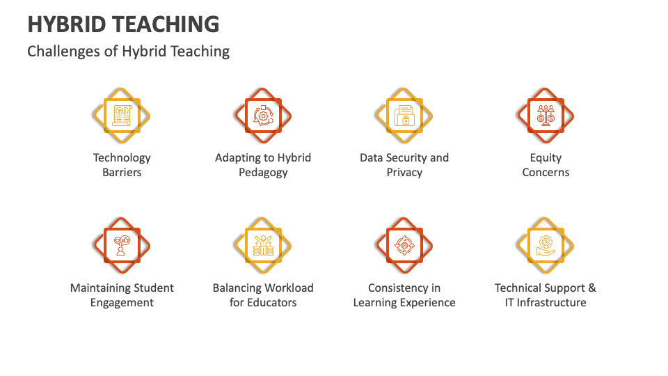 Hybrid Teaching Template for Google Slides and PowerPoint - PPT Slides