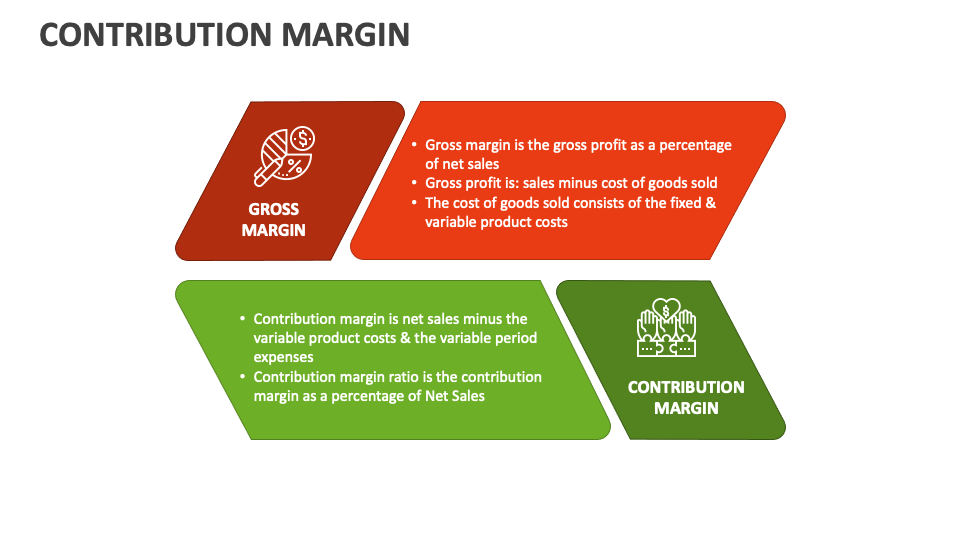 Contribution Margin PowerPoint and Google Slides Template - PPT Slides