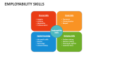 Employability Skills Template for PowerPoint and Google Slides - PPT Slides