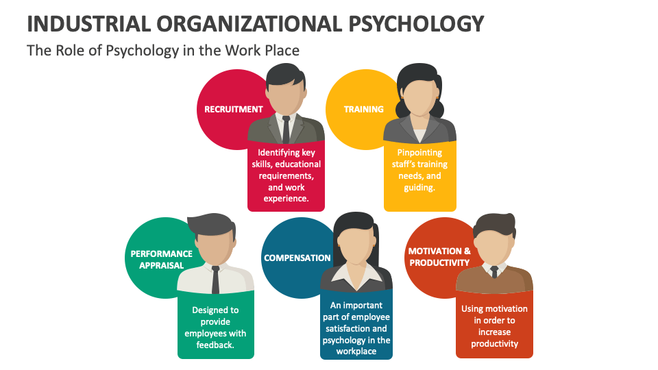 Industrial Organizational Psychology Template for PowerPoint and Google Slides - PPT Slides