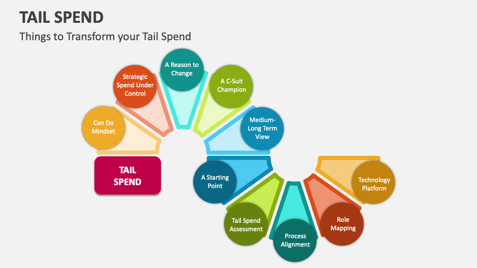 Tail Spend Template for PowerPoint and Google Slides - PPT Slides