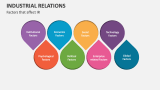 Industrial Relations Template for PowerPoint and Google Slides - PPT Slides