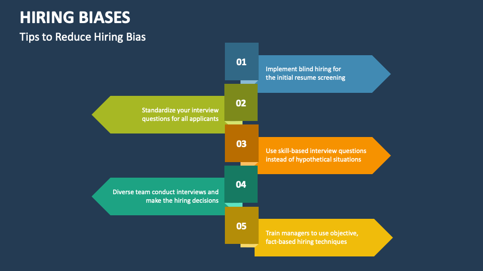 Hiring Biases PowerPoint and Google Slides Template - PPT Slides