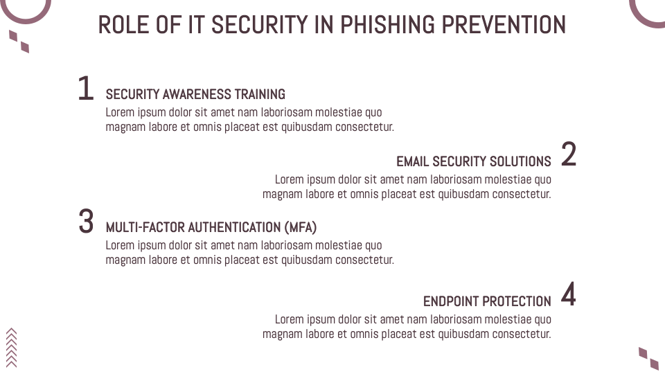 Phishing Awareness Workshop Template for Google Slides and PowerPoint - PPT Slides