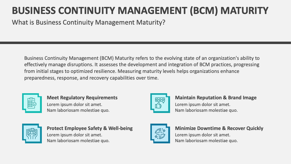 Business Continuity Management (BCM) Maturity Template for Google Slides and PowerPoint - PPT Slides