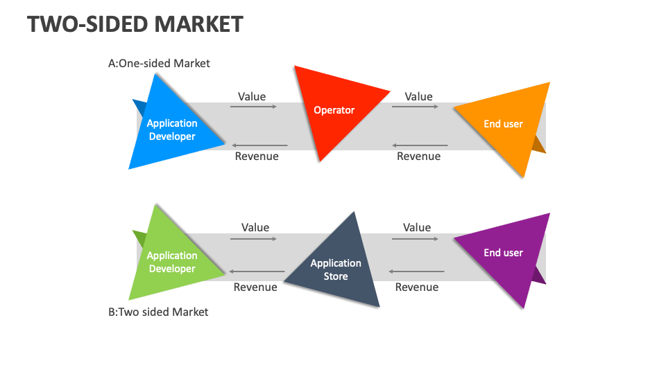 Two-Sided Market Template for PowerPoint and Google Slides - PPT Slides