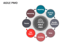 Agile PMO PowerPoint and Google Slides Template - PPT Slides