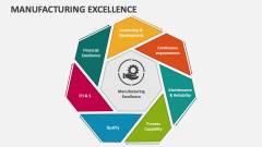 Manufacturing Excellence PowerPoint and Google Slides Template - PPT Slides