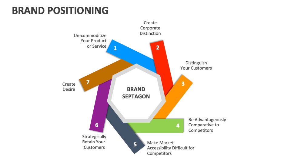 Brand Positioning Template for PowerPoint and Google Slides - PPT Slides