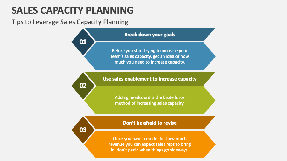 Sales Capacity Planning PowerPoint and Google Slides Template - PPT Slides
