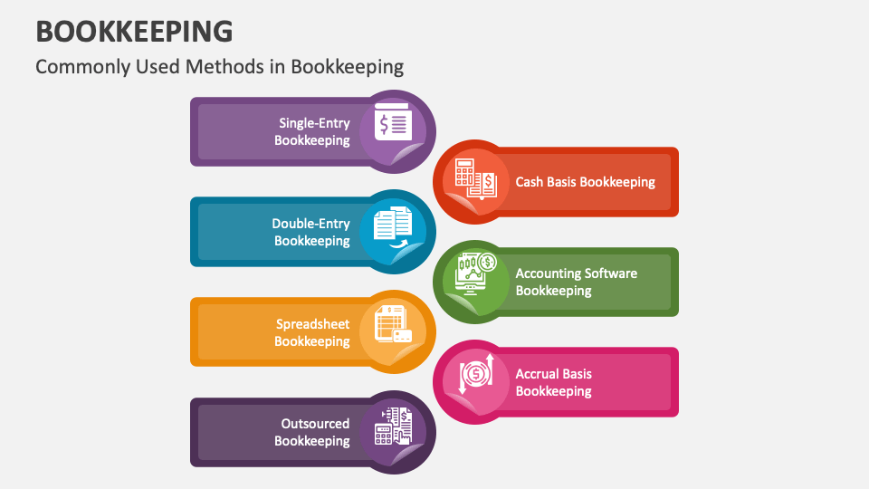 Bookkeeping PowerPoint and Google Slides Template - PPT Slides