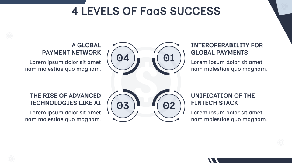FinTech as a Service Template for Google Slides and PowerPoint - PPT Slides