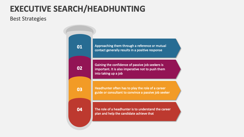 Executive Search/Headhunting Template for PowerPoint and Google Slides ...