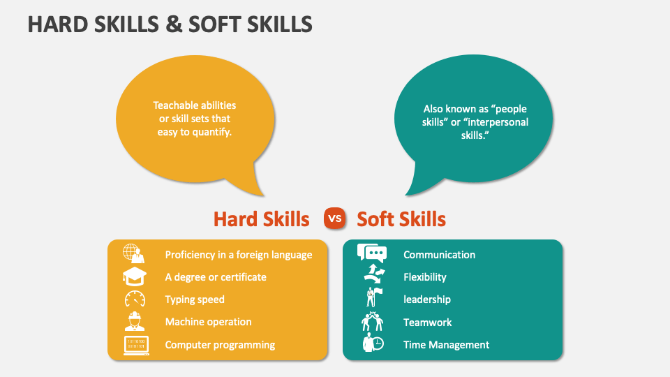 Hard Skills and Soft Skills Template for PowerPoint and Google Slides - PPT Slides
