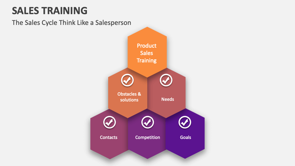 Sales Training Template for PowerPoint and Google Slides - PPT Slides
