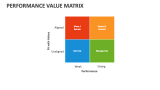 Performance Value Matrix Template for PowerPoint and Google Slides ...