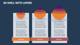 3D Shell with Layers Template for PowerPoint and Google Slides - PPT Slides