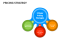 Pricing Strategy Template for PowerPoint and Google Slides - PPT Slides