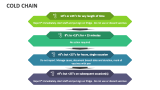 Cold Chain PowerPoint and Google Slides Template - PPT Slides