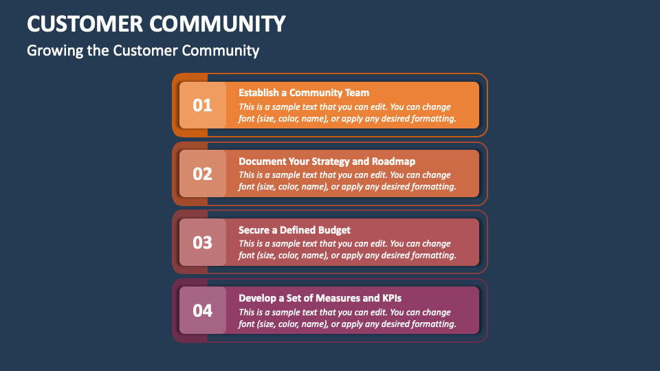 Customer Community PowerPoint and Google Slides Template - PPT Slides