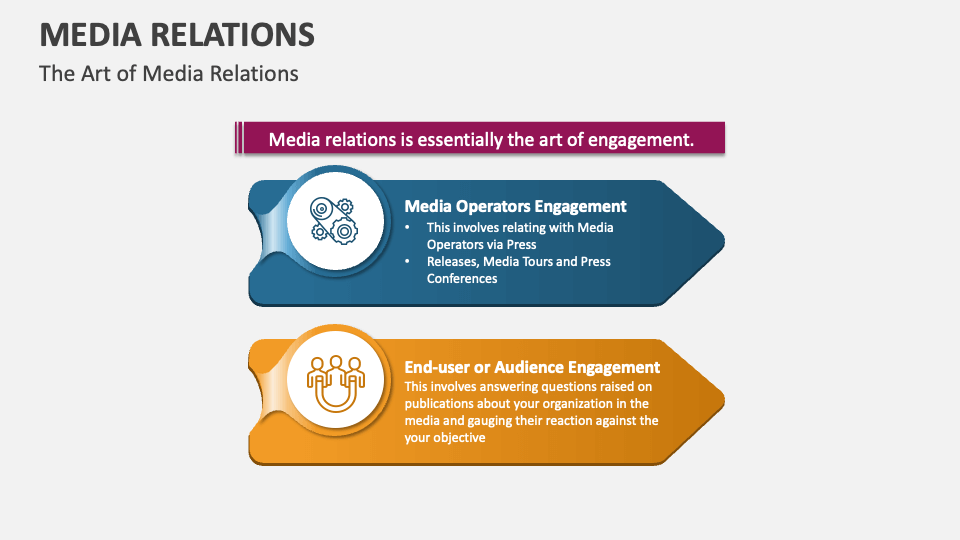 Media Relations Template for PowerPoint and Google Slides - PPT Slides