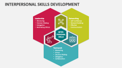 Interpersonal Skills Development Template for PowerPoint and Google ...