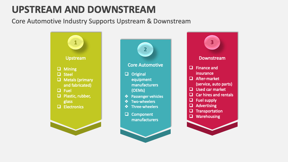 Upstream and Downstream Template for PowerPoint and Google Slides - PPT Slides