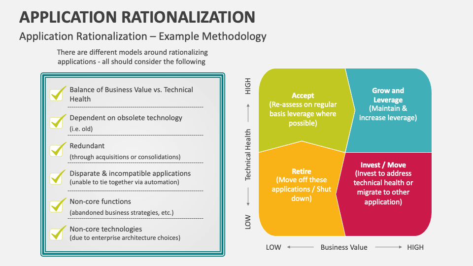 Application Rationalization PowerPoint and Google Slides Template - PPT ... Application Rationalization PowerPoint and Google Slides Template - PPT ...