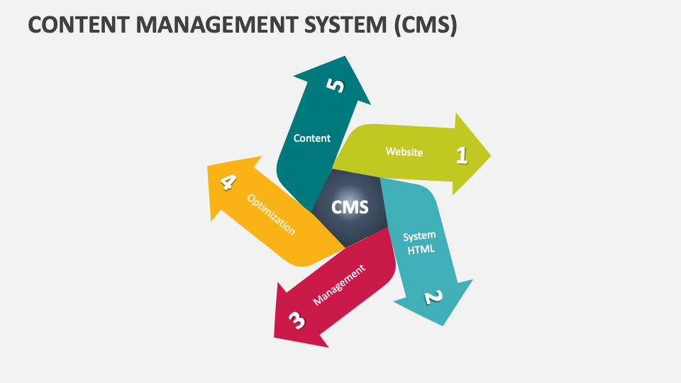 Content Management System (CMS) Template for PowerPoint and Google ...